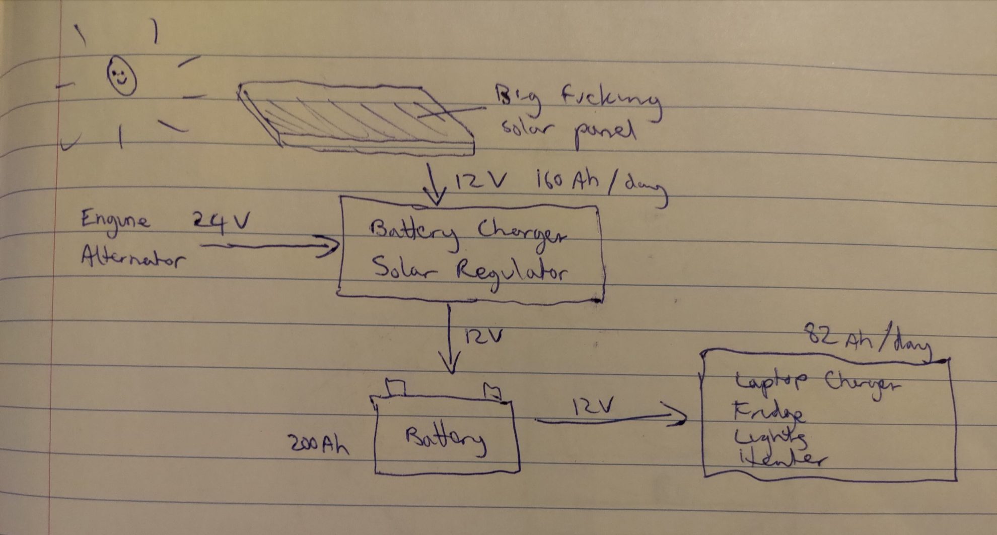 Electrical Design – JJ Projects